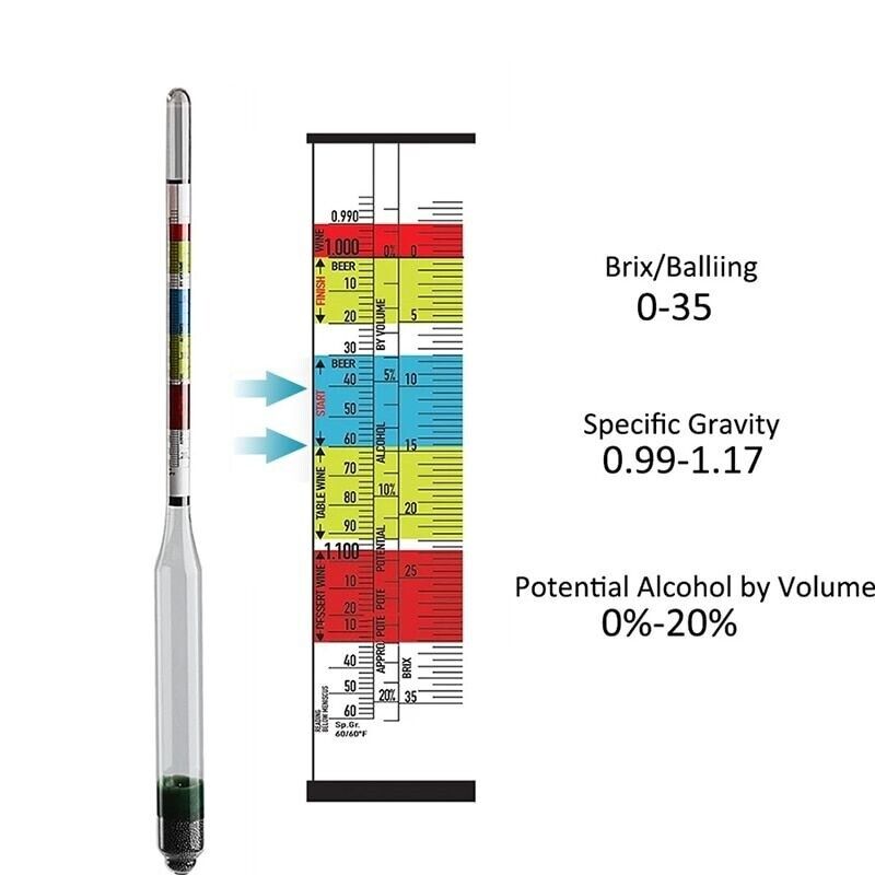 Hydrometer – Wine Drinker