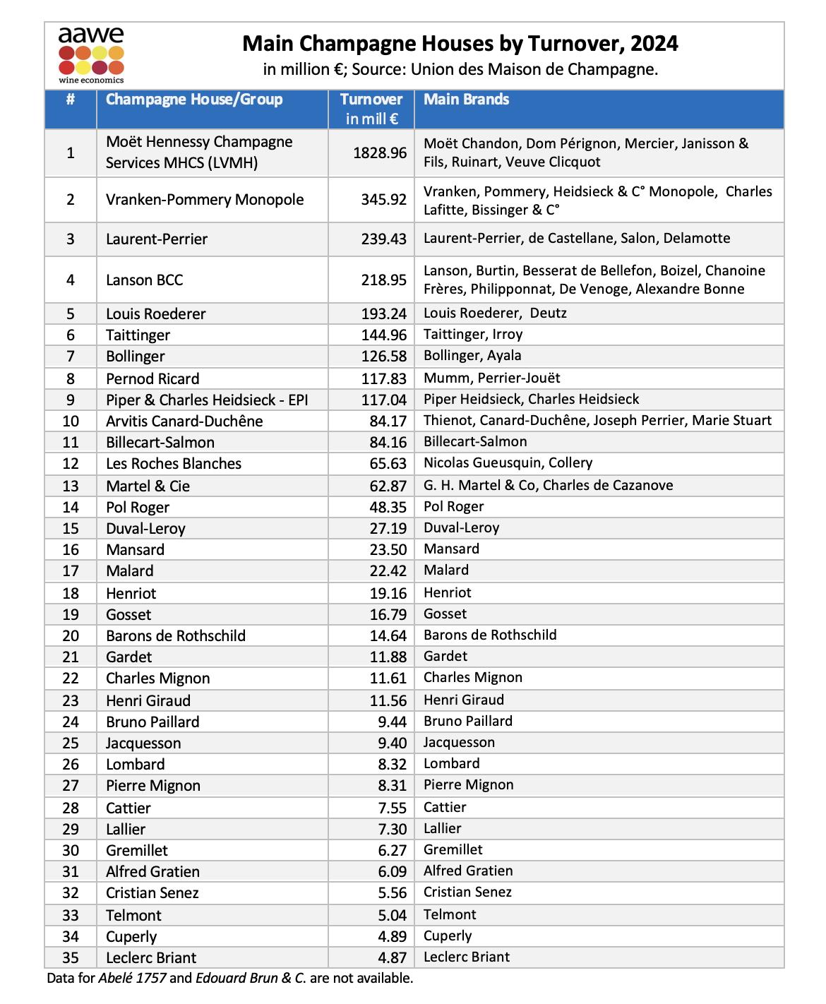 Insights into the Champagne Market – Wine Drinker